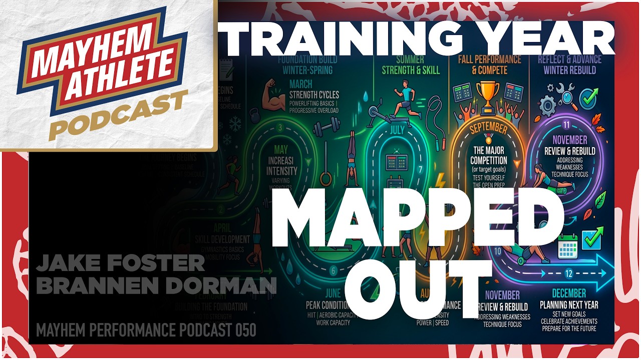 How to Map Out a Full Year of CrossFit Training | MPC Podcast EP 050