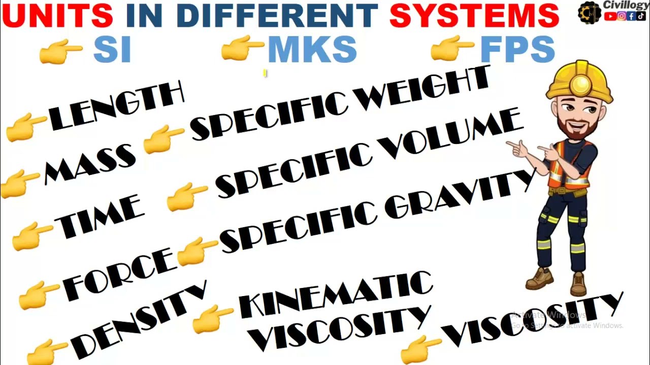 important units every civil engineer must know|Basic units for civil engineers|Basic civil units