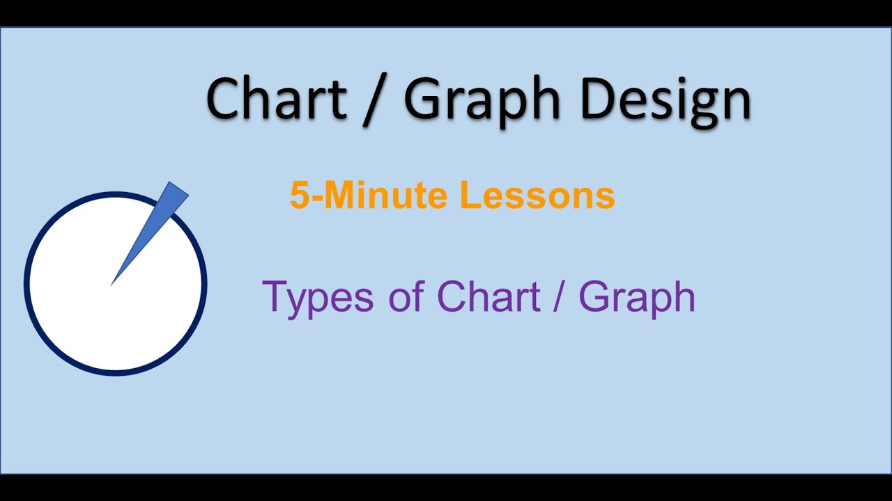 Types of Graphs