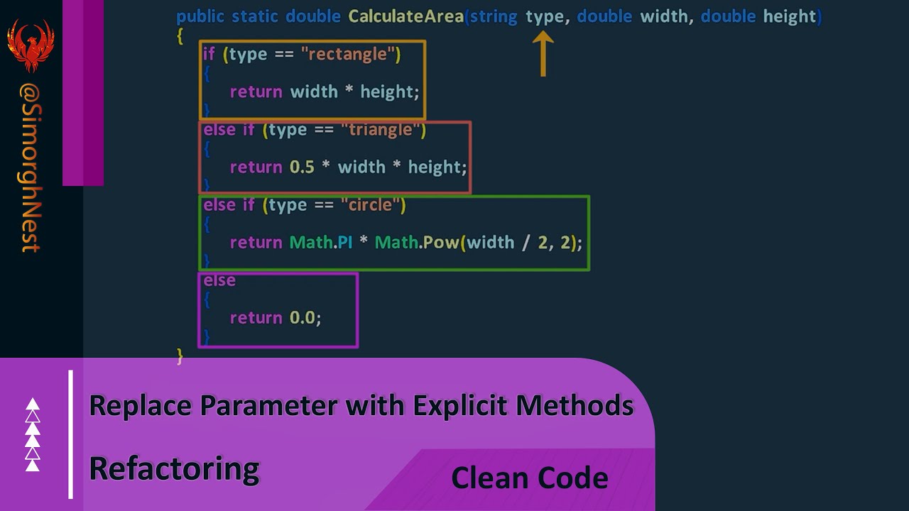 Clean Code - Refactoring - Replace Parameter with Explicit Methods