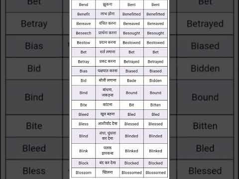 three form of the Verb English to Hindi