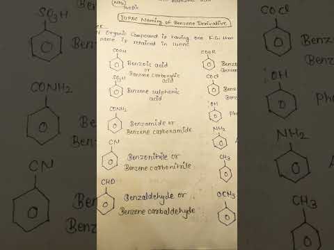 iupac naming organic chemistry class 11
