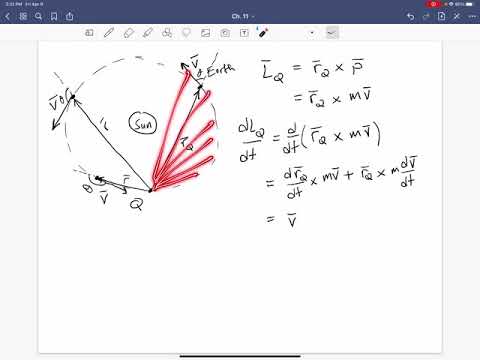 What does angular momentum mean and when is it conserved and not conserved?