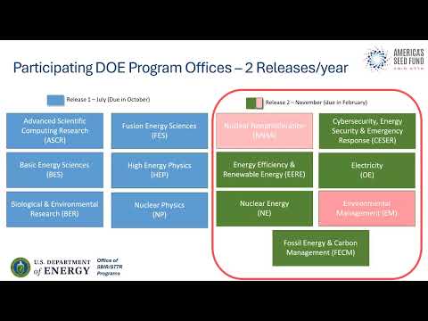 DOE SBIR/STTR Overview