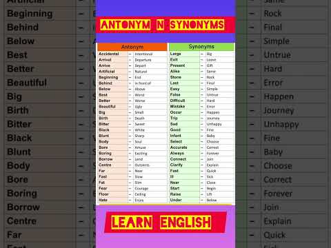 Anatomy and synonyms #shorts #study #important #knowldge
