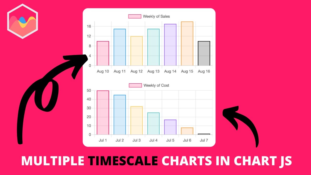 How to Have Multiple Timescale Charts on a Page in Chart JS