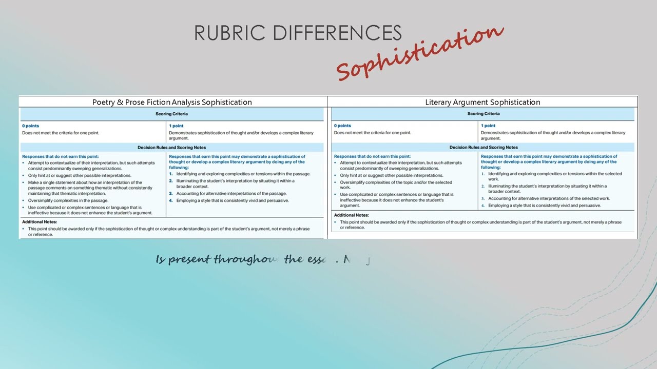 AP Literature & Composition Rubrics