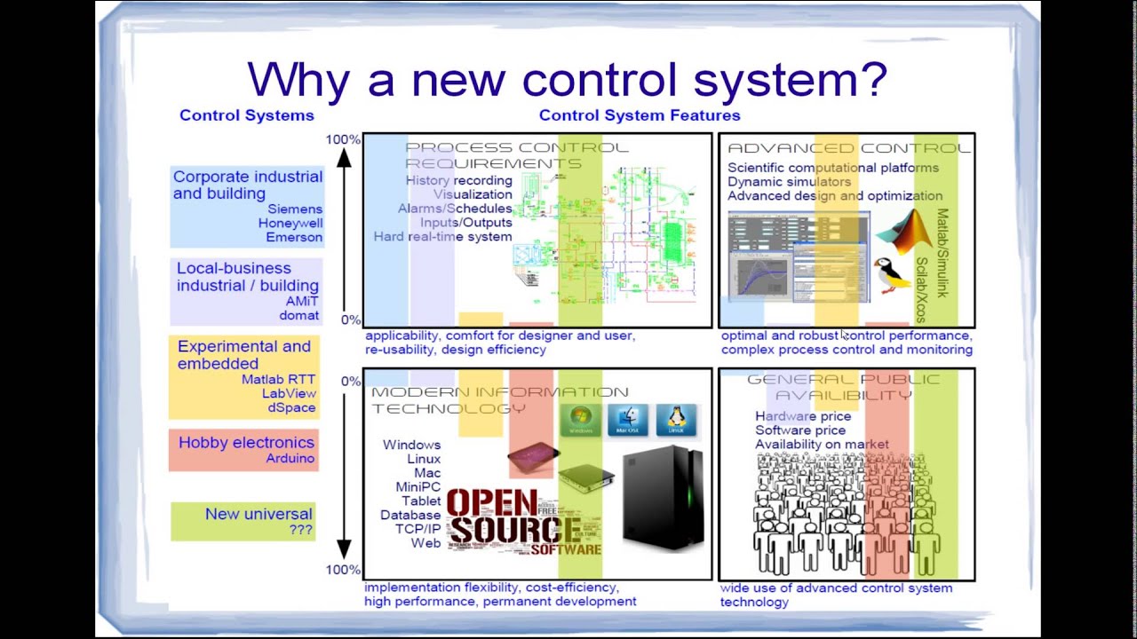 Dynamic Control Unit Control System presentation V2