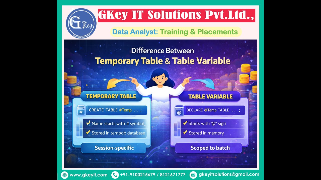 Question-8: Difference Between Temporary Table & table Variable