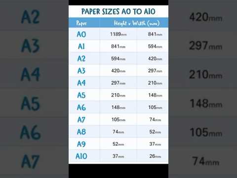 All information art facts the paper size from A2 to A10#ai #aiprojects #aiexception