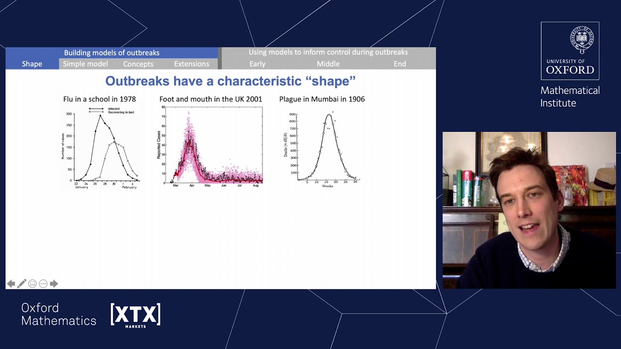 Understanding Mathematical Models in Infectious Disease Outbreaks ...