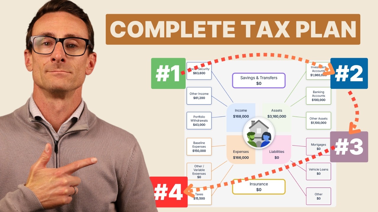The PERFECT Retirement Tax Plan (Step by Step Guide)