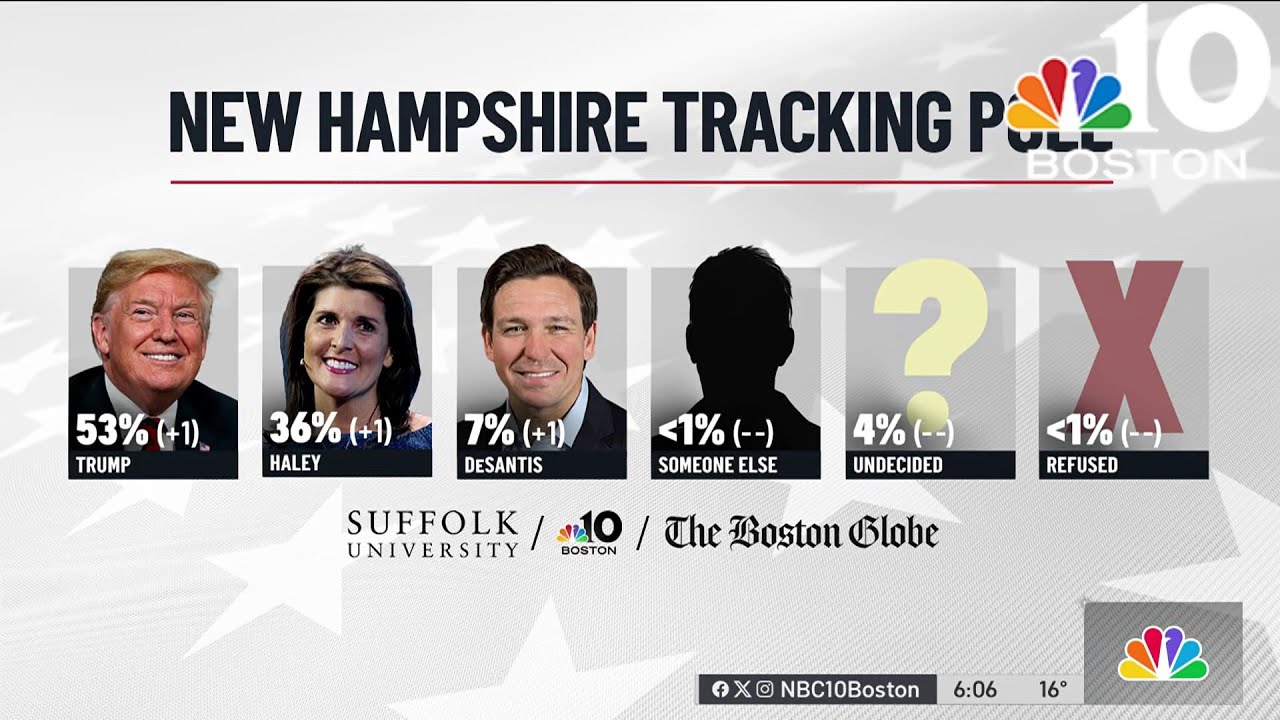 Campaigns make final push on weekend before New Hampshire primary