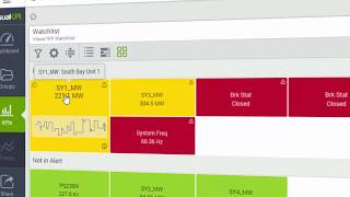 Visual KPI Reviews, Cost & Features | GetApp Australia 2025