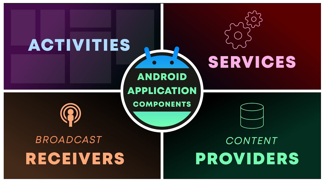 Introduction of Android Application Components | Core Components (Activities, Services, Broadcast..)