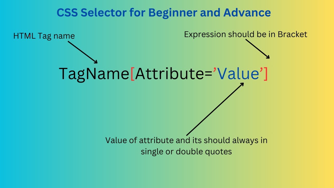 CSS Selector Beginner + Advance