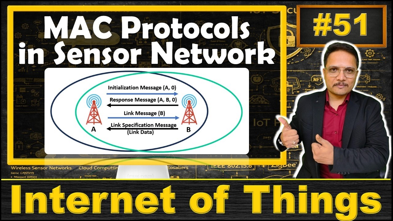 MAC Protocols for Sensor Networks Explained: SMAC and EAR Protocols, and Types of MAC Protocols