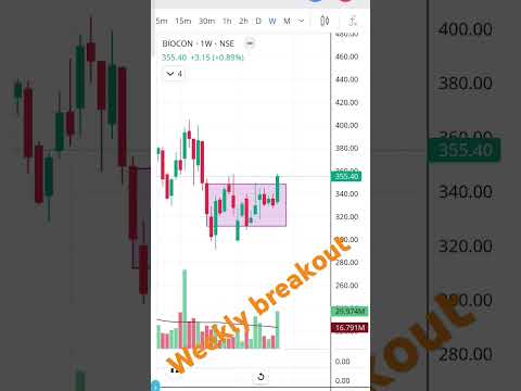 Swing trading stocks selection strategies for weekly chart analysis