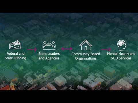 Why Partner with Community-Based Organizations
