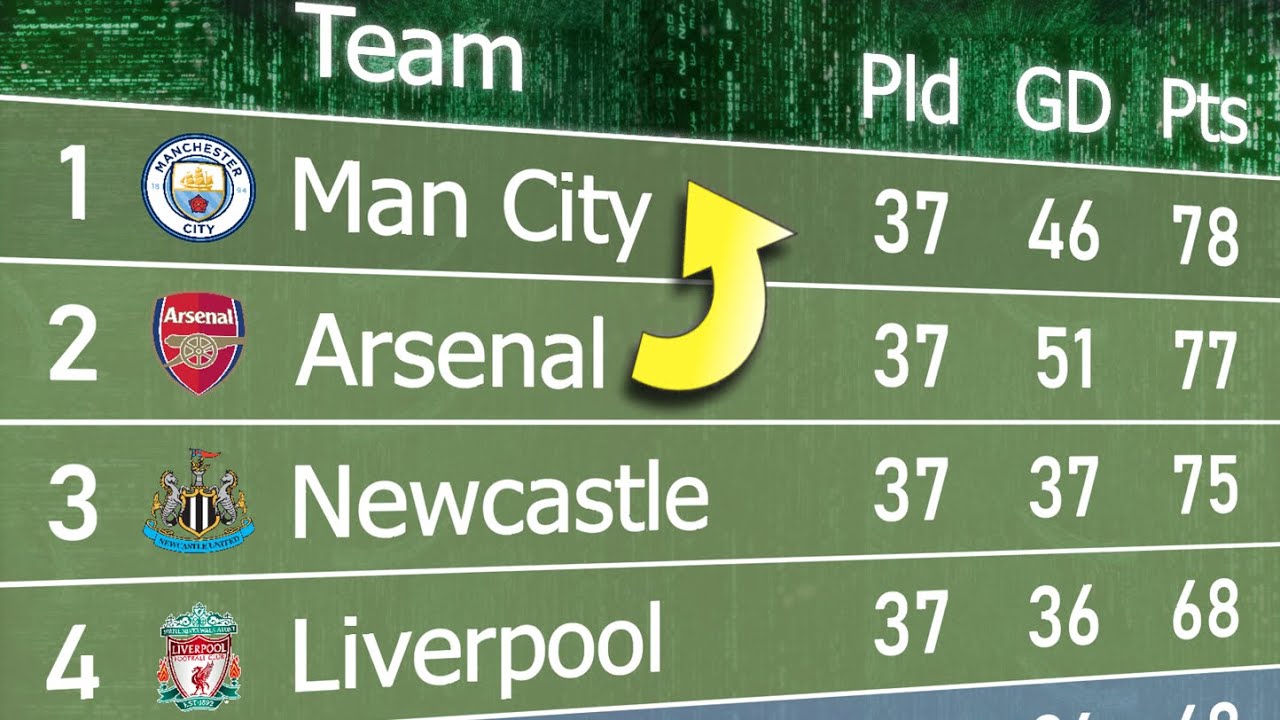 Supercomputer predicts Premier League Table (2024/25)
