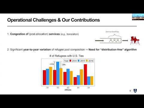 EC'24 Workshop Talk: Dynamic Matching with Post-allocation Service: Refugee Resettlement