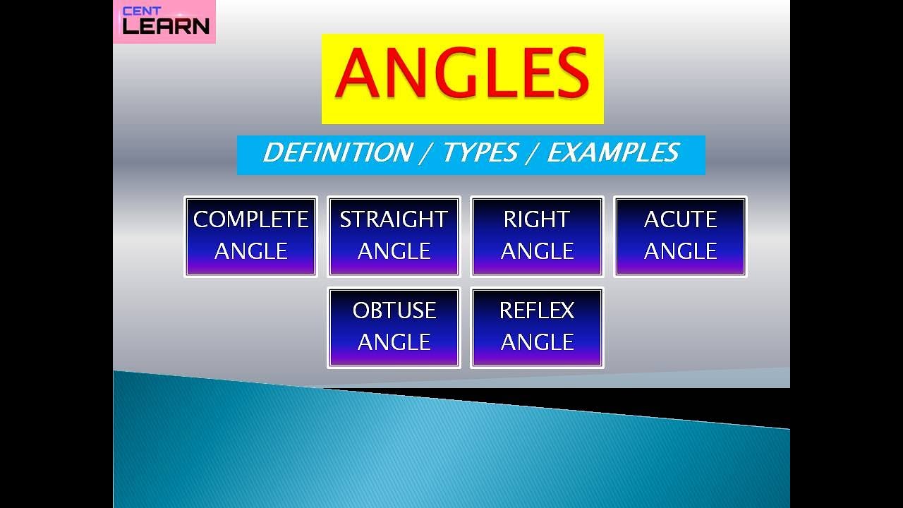 Geometry | ANGLES | Definition/Types/Examples