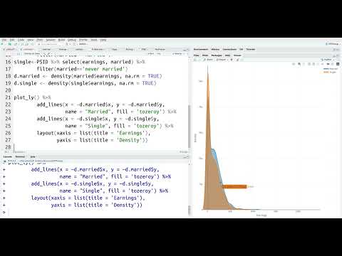 Histograms Using Plotly in R | educational research techniques