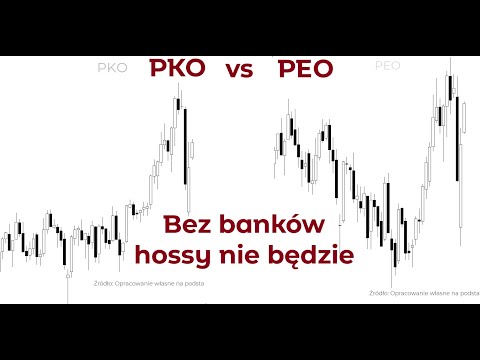 PKO BP vs PEKAO czyli bez banków hossy nie będzie? 100s czystej analizy technicznej. Piotr Neidek