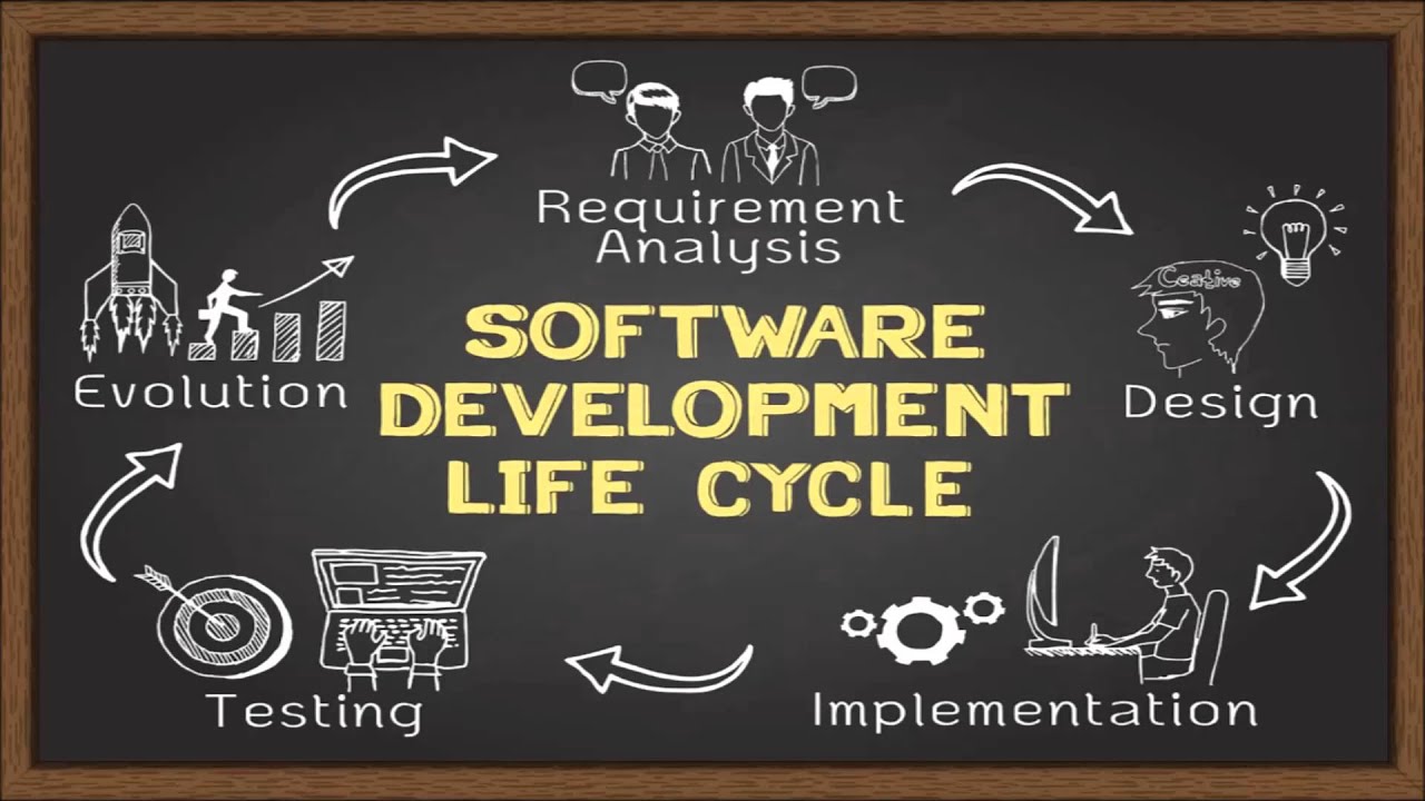 Custom Software Development by Unidev
