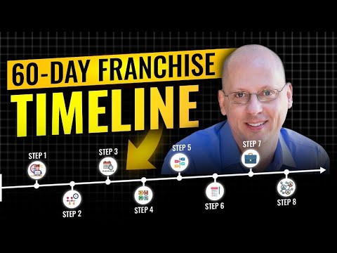 What Happens After Signing a Franchise Agreement?