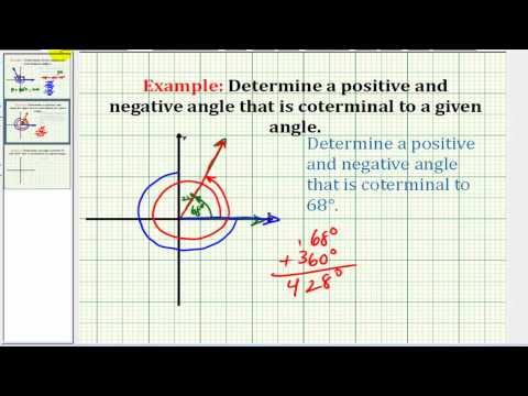 Example: Determine Positive and Negative Coterminal Angles | Math Help ...