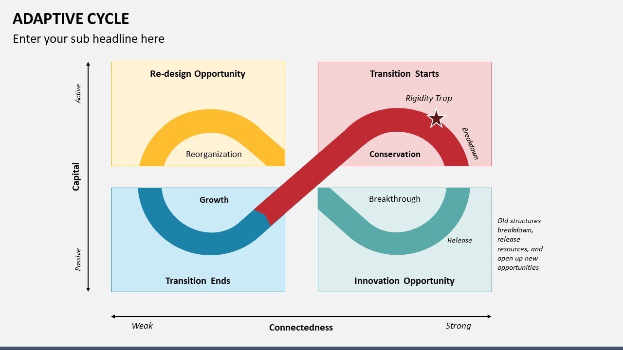 Adaptive Cycle Animated PowerPoint Template