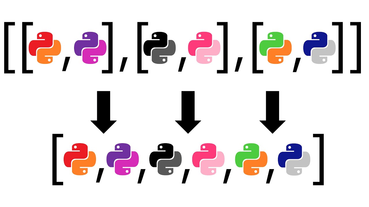 Python! Flattening Nested Lists
