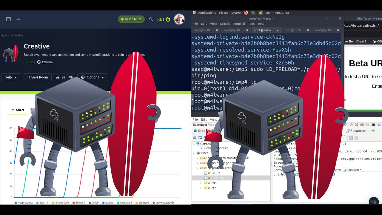 Creative TryHackMe Walk through CTF