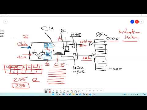 CPU Anatomy GCSE Computer Science