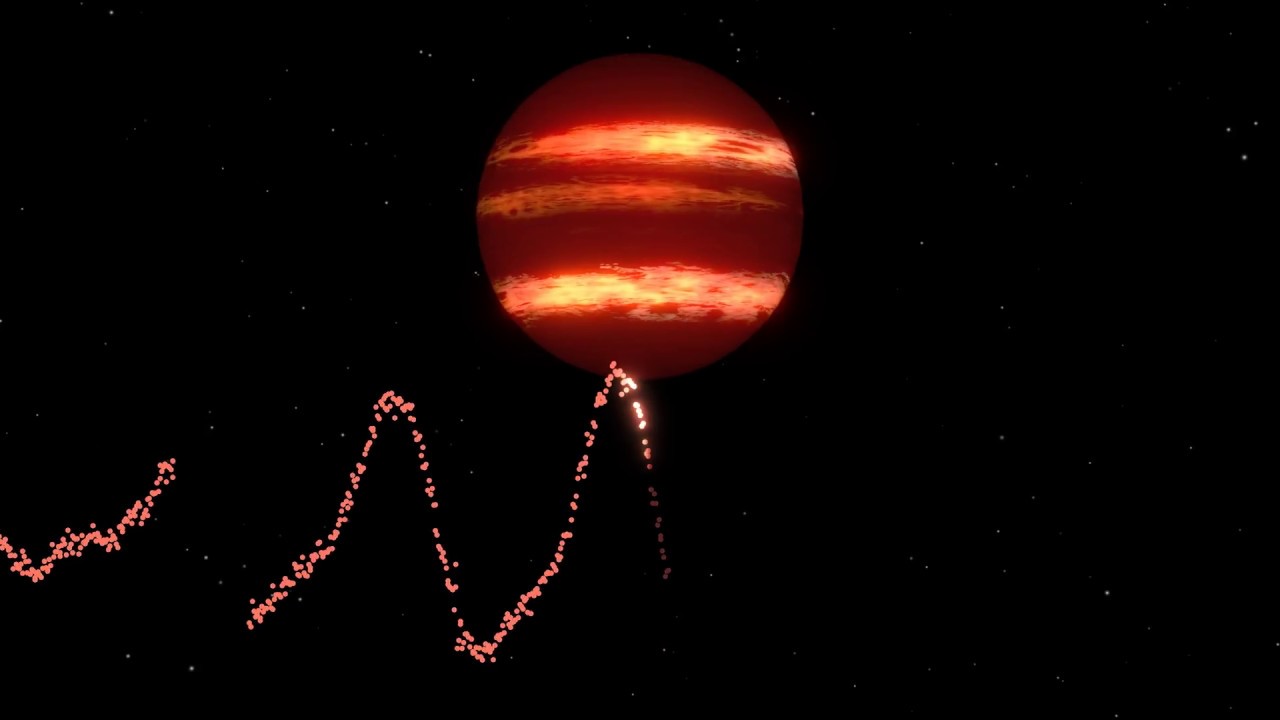 Brown Dwarf Weather Animated Chart