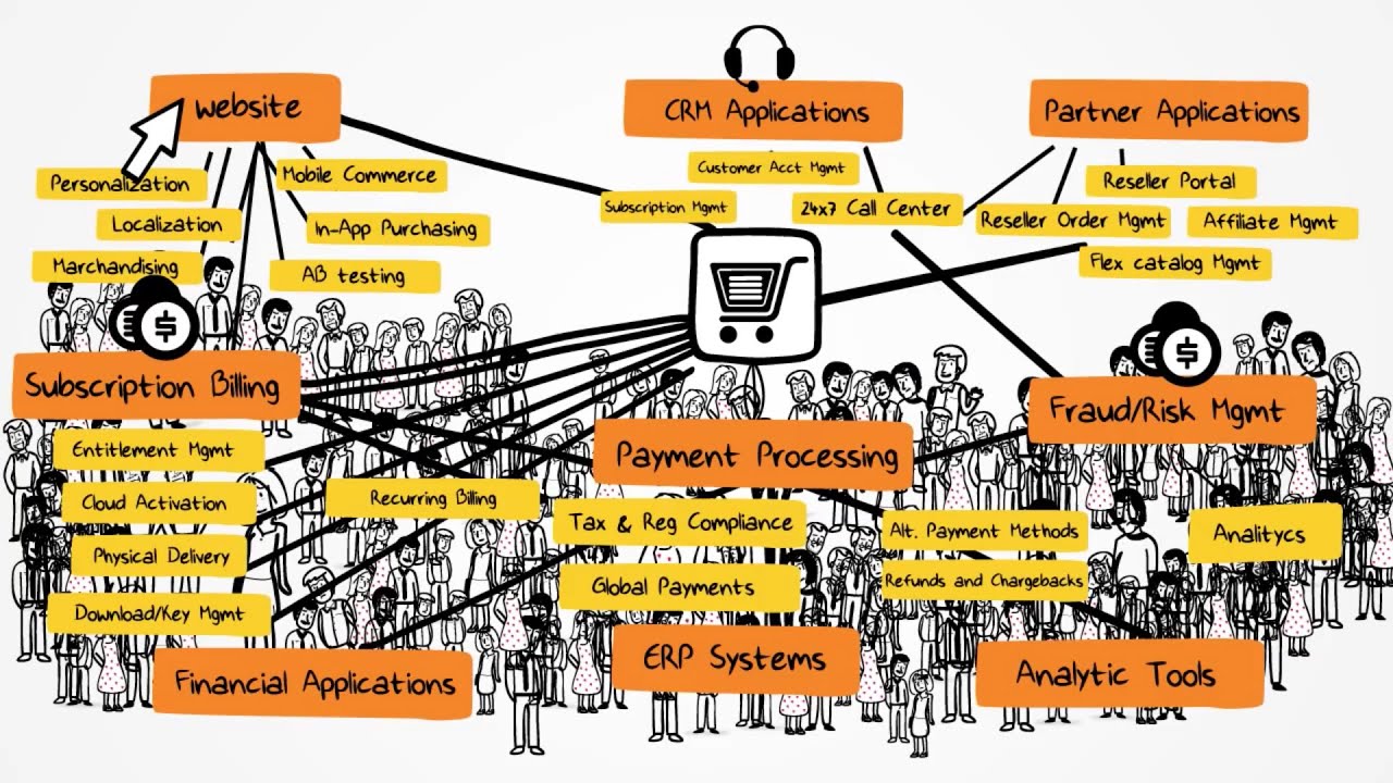 Avangate Powers Commerce for the Modern Digital Business