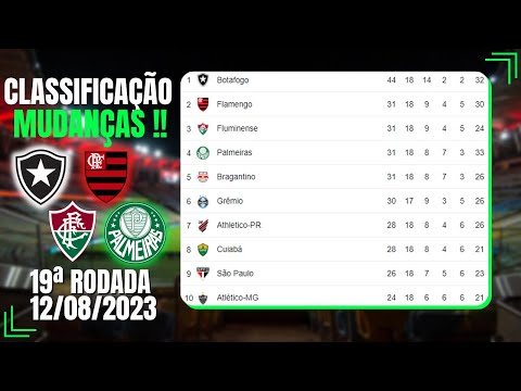 CLASSIFICAÇÃO DO BRASILEIRÃO 2023 - TABELA DO BRASILEIRÃO SÉRIE A HOJE
