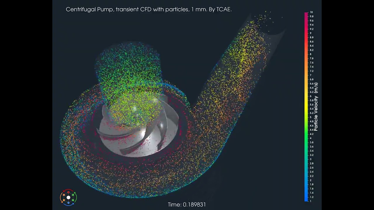 CFD Simulation of Centrifugal Pump Transient with Real Particles | CFD Support