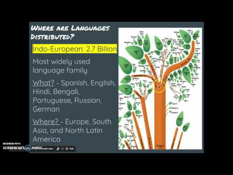 APHG: Where are languages distributed?