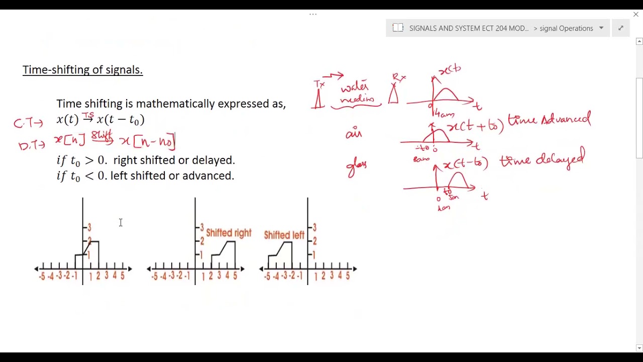 M1 Lec3|Basic Signal Operations Performed on Independent and Dependent Variables|