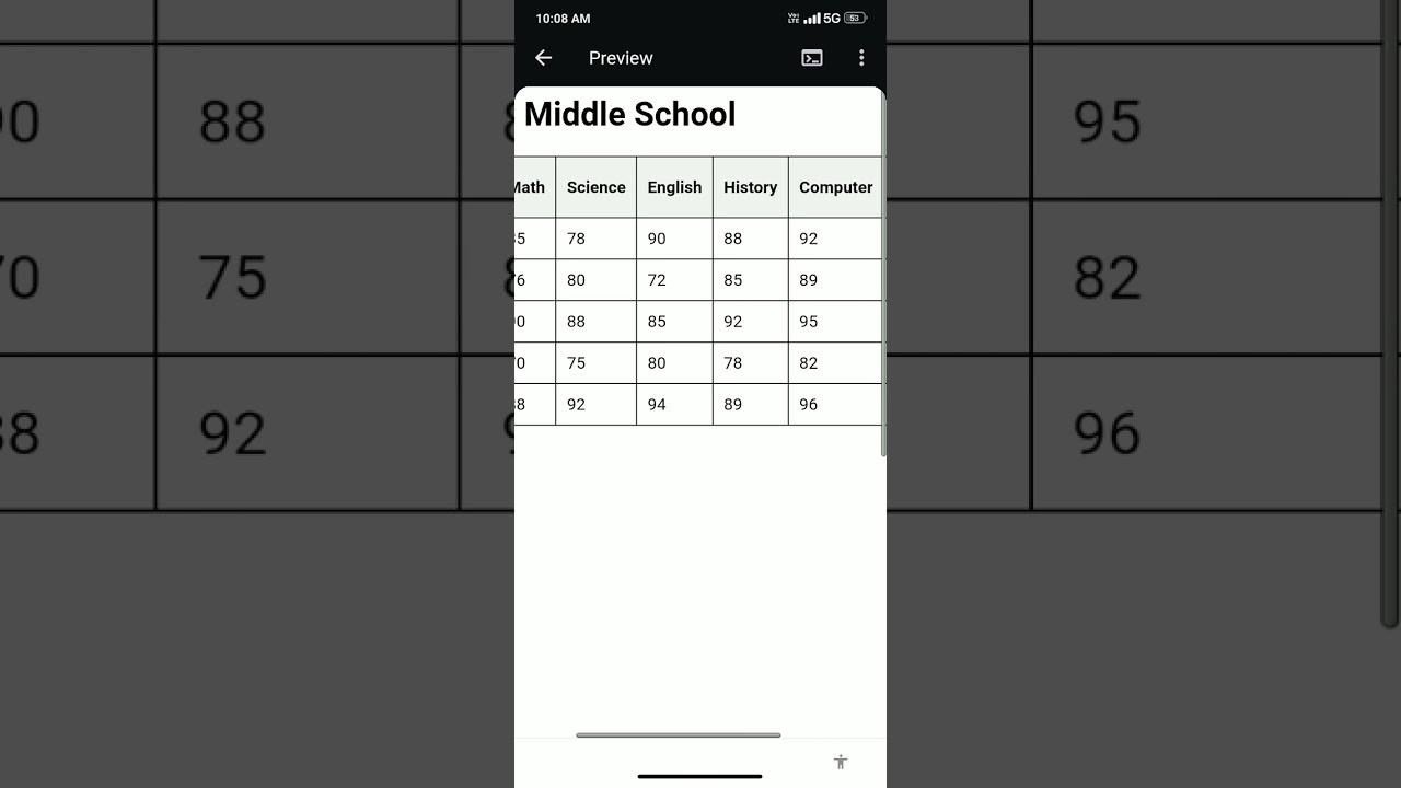 HTML code for making the marksheet
