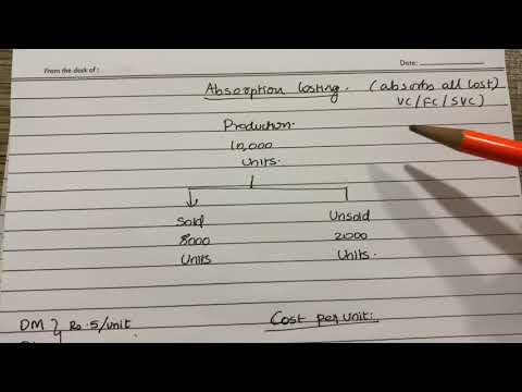 Absorption costing தமிழில் (for Antony Jackson)