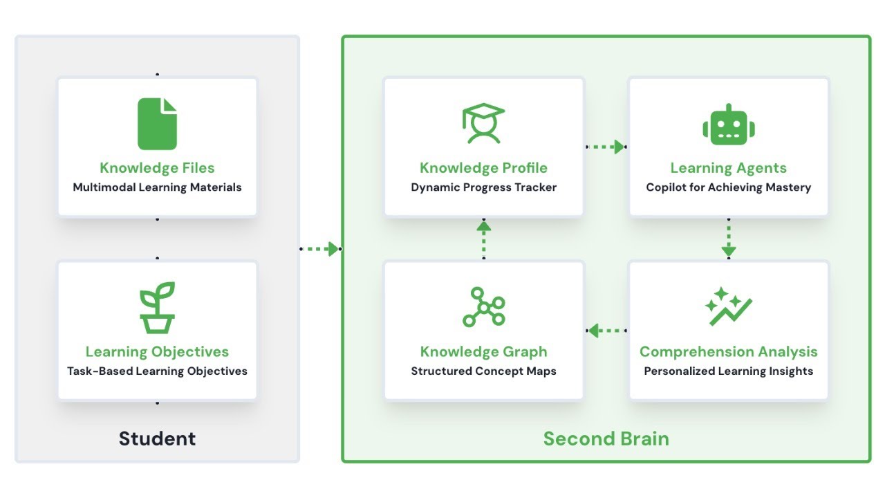 ChatEDU Demo - Microsoft Generative AI Hackathon