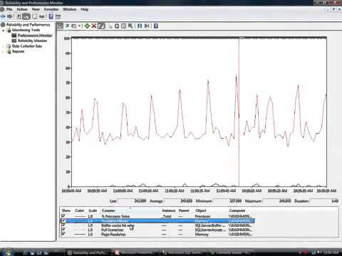 What is performance monitor Monitoring in SQL Server