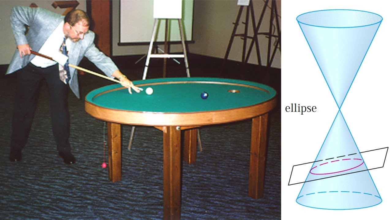 Conic Sections: Ellipses: Example 1
