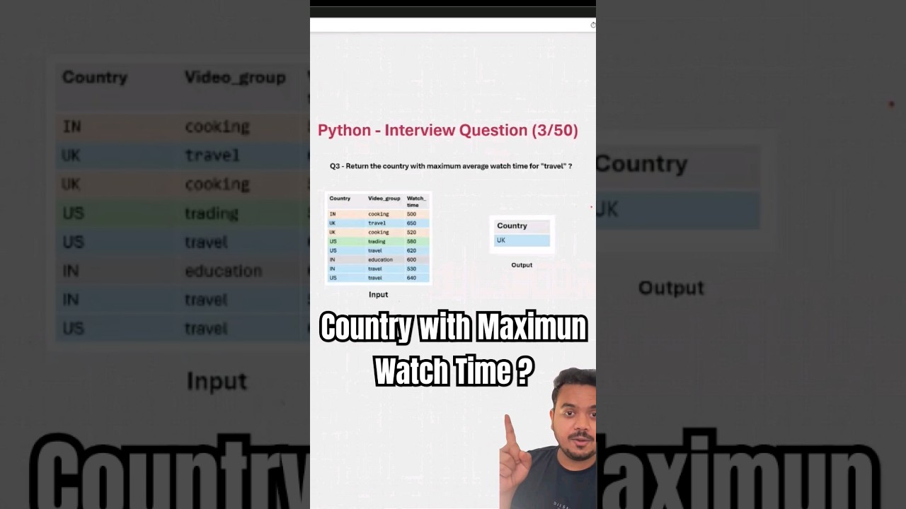 Data Science interview questions python! #pythoncodinginterview #pythoninterview #interview #coding