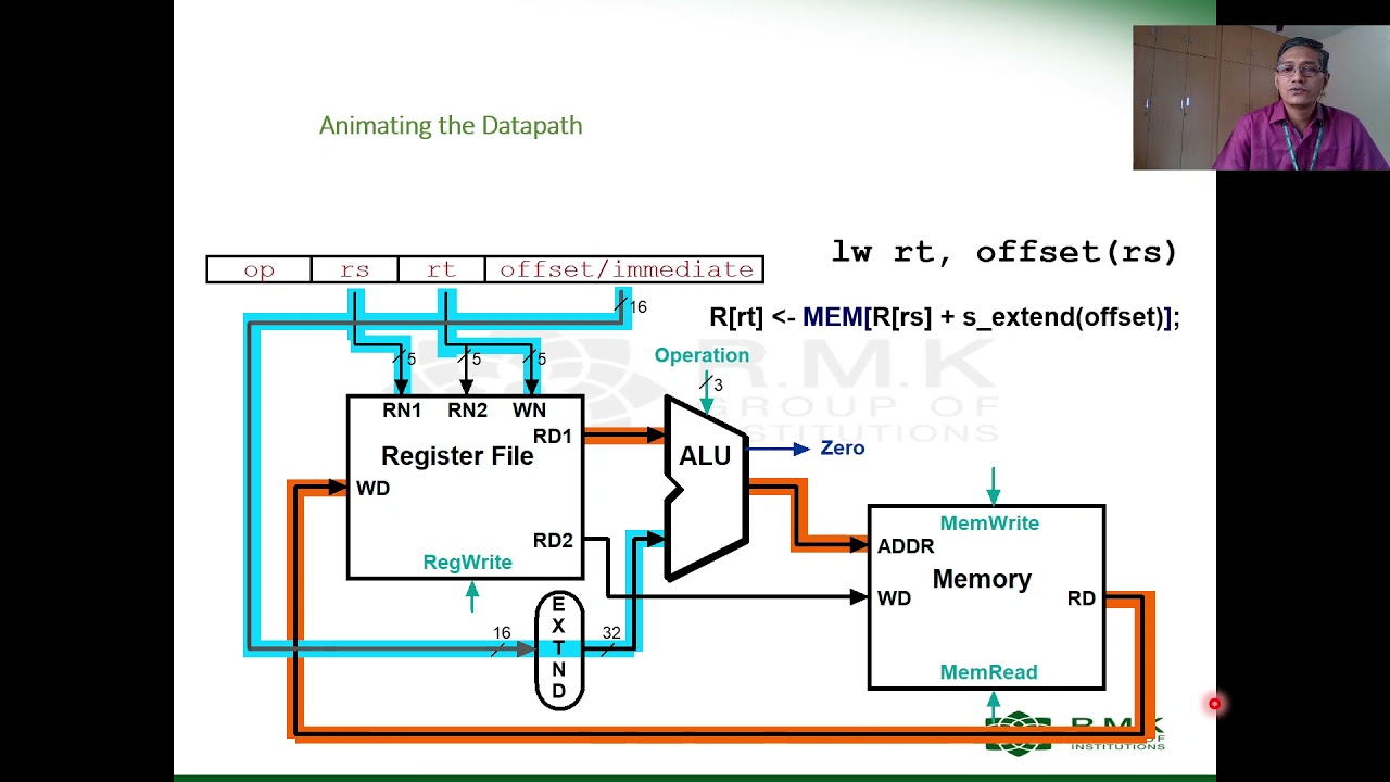 MIPS Datapath Memory Reference