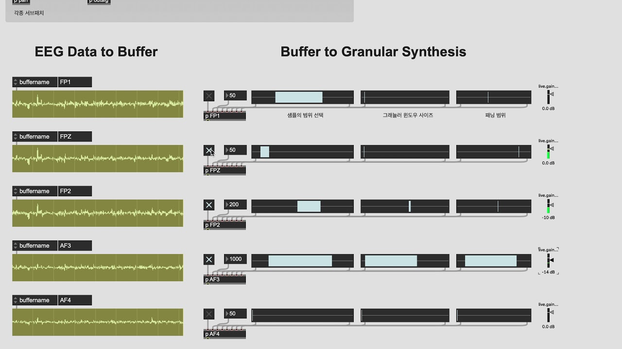 EEG to Granular Synthesis Max/MSP Patch