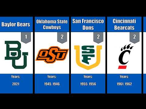 WINNERS OF NCAA DIVISION I MEN'S BASKETBALL